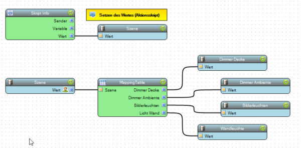 Workflow für Beleuchtungsszenen – IPSView